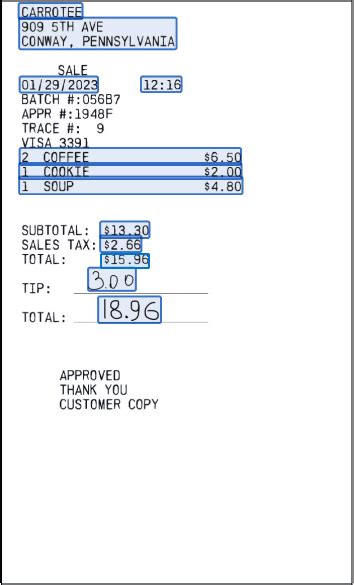 Receipts Data Extraction Automating The Process