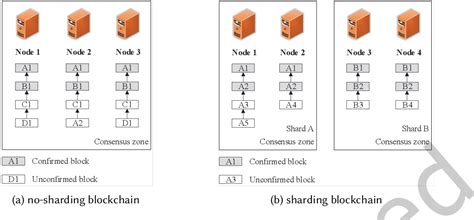 figure 2 from secure data sharing over vehicular networks based on