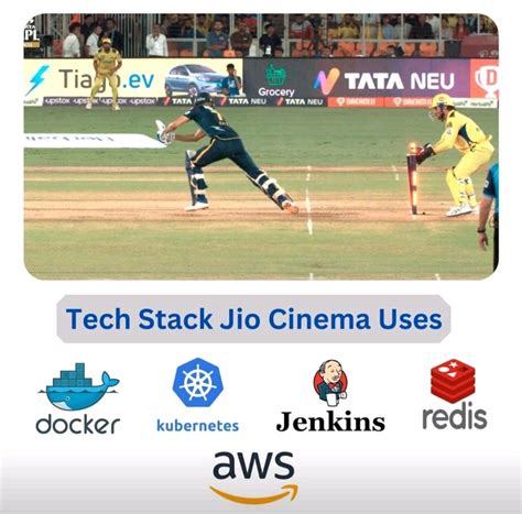 Kubernetes Gt Csk Docker Jenkins Github Chef Devops Engineer