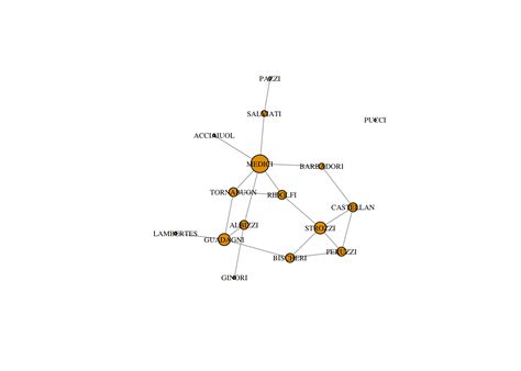 12 Centrality Methods For Network Analysis