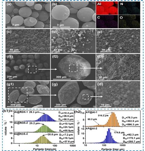 a the sem images and b the eds spectra of al pda particles the sem