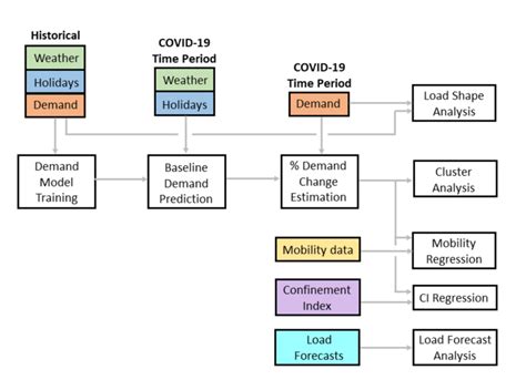 Fig S8 Diagram Depicting Overall Analytic Framework Download Fig S8 Diagram Depicting Overall Analytic Framework Download