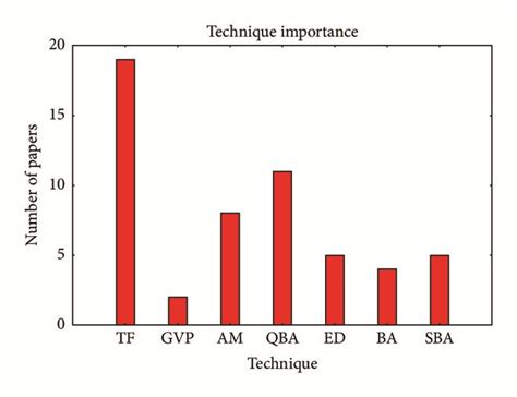 Putting Continuous Metaheuristics To Work In Binary Search Spaces