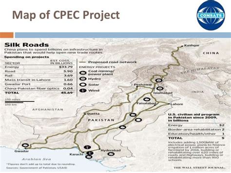 Cpec