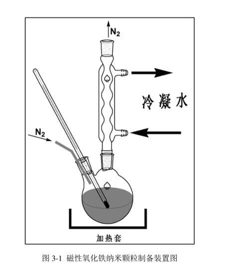 羧基化二氧化硅包四氧化三铁80nm，粒径80 纳米，fe3o4 sio2 cooh 知乎