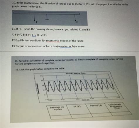 In The Graph Below The Direction Of Torque Due To Chegg