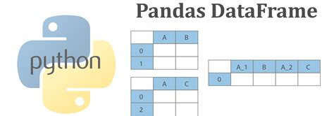 Pandas Merge
