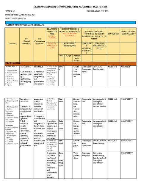 Classroom Instructional Delivery Alignment Map For Jhs Based On Amt