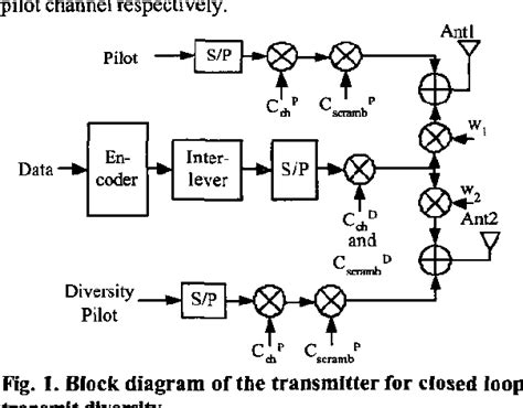 Figure 1 From Closed Loop Transmit Diversity Techniques For Wcdma