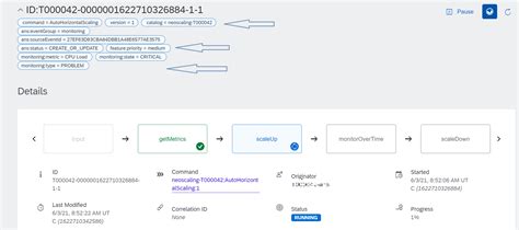 Application Autoscaling With Automation Pilot And Sap Community
