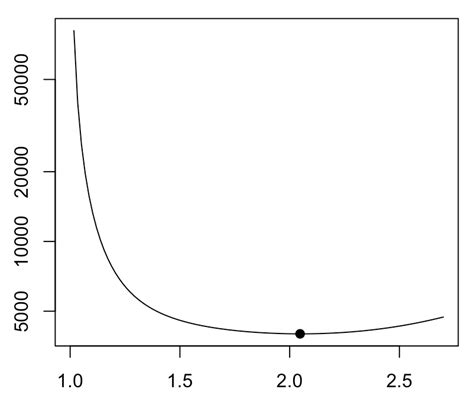 Model Selection Aic And Tweedie Regression R Bloggers