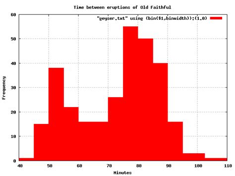 GRAPHICS EXAMPLES GNUPLOT Sample Data For Graphics Demonstrations