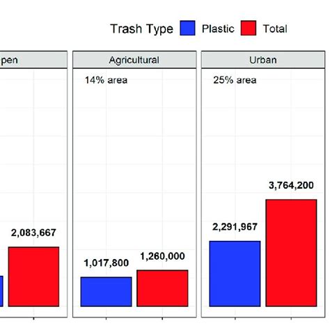 Trash Sampling Locations Sites Sampled In The 2011 2013 Survey Are