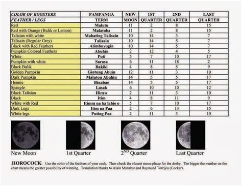English Ng Paa Ng Table Paa Kamay