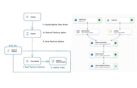 Unleash The Power Of Vertex Gemini A Deep Dive Webinar Fusion Chat