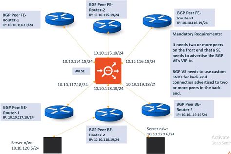 Rahul Jasrotia On Linkedin Networkanalyst Networkengineers