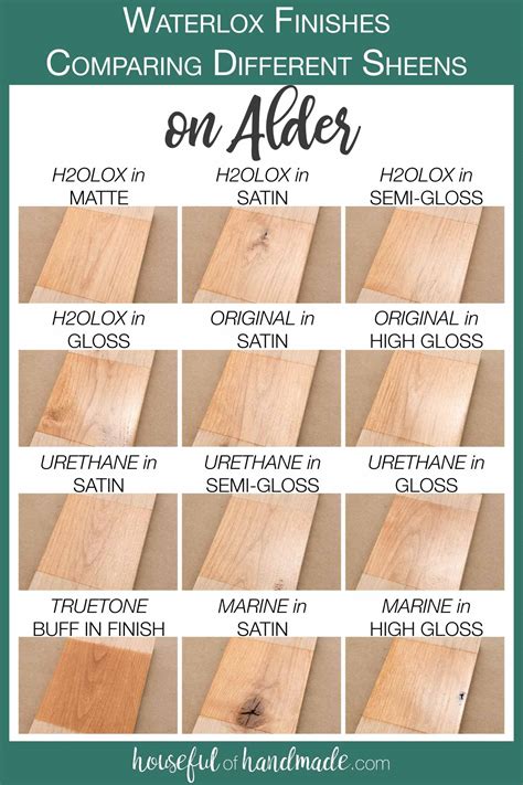 Different Levels Of Gloss At Tyler Mckinley Blog