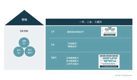 银行 业技融合”的敏捷（1）：背景、价值、难点与应对之道 知乎