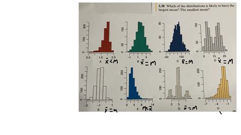 If A Distribution Is Skewed Is It Possible That The Mean Exceeds The