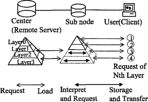 Figure 1 From Performance Improvement Of Graceful Image Caching By