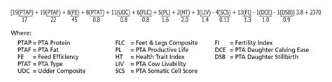 Holstein Association Usa Adjusts Tpi® Formula Morning Ag Clips