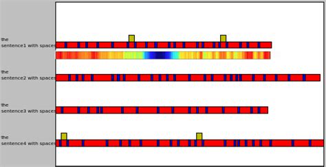 Python 1d Heat Map With Matplotlib Daniweb