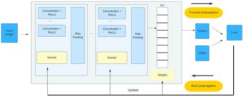 A New Method To Detect Splicing Image Forgery Using Convolutional Neural Network