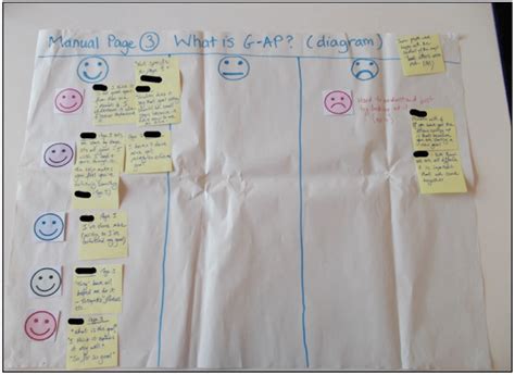 Example Commentary Chart Used In Phase 2 Download Scientific Diagram