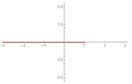 Simplifying Expressions Problem With Particular Simplification Of Complex Function Under