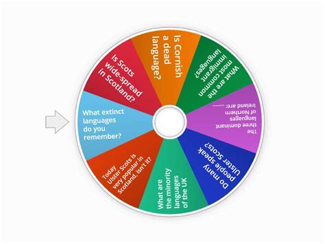Minority Languages Spin The Wheel