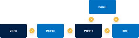 Code Framework Your Digital Transformation Partner Patika Global Technology