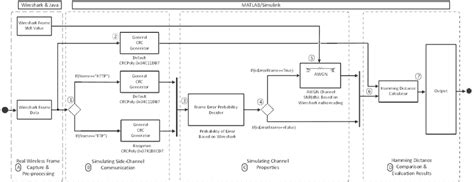 Hybrid Test Environment Model Flow Diagram Download Scientific Diagram