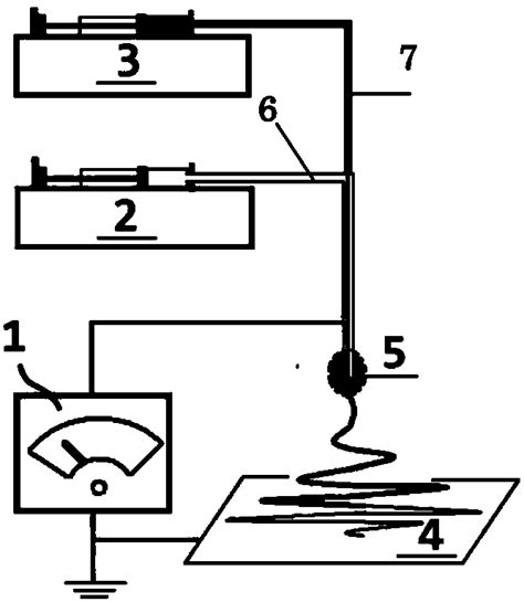 A Method For In Situ Bonding Of Electrospun Nanofibrous Membranes Eureka Patsnap
