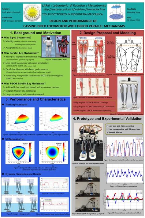 Phd Thesis Poster Pdf