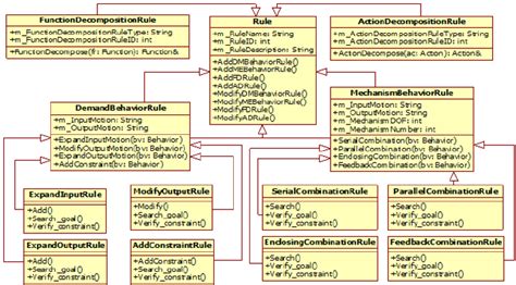 Representations Of Reasoning Rules Download Scientific Diagram