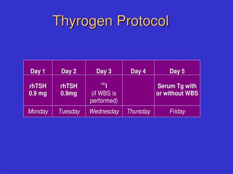 Ppt Thyroid Cancer Addressing Your Concerns Powerpoint Presentation Id 2952347
