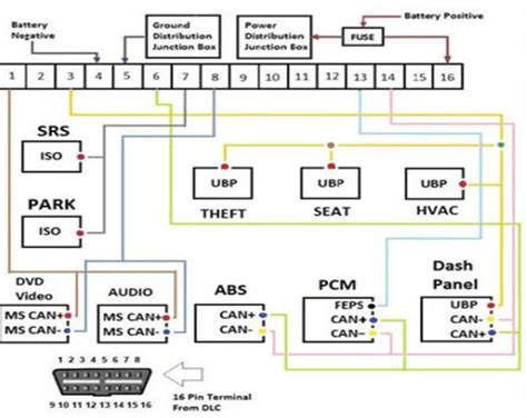 Ford F 150 Starting System Fault