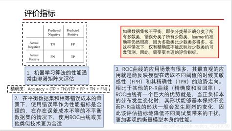 smote 和 borderline smote论文学习 borderline smote论文 一颗仙桃儿的博客 csdn博客