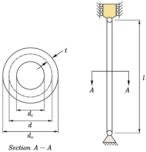 Dynamic Chaotic Opposition Based Learning Driven Hybrid Aquila Optimizer And Artificial Rabbits