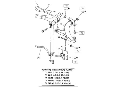 Lower Control Arm Torque Specs