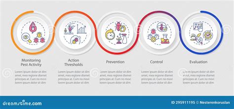 Colorful Integrated Pest Management Layout With Thin Linear Icons Stock Illustration