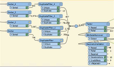 Ogc Geopackage Writer And Unique Constraint Failed Community