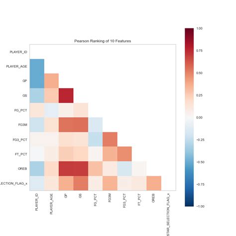 python predictive analytics data visualization math joy ramsey