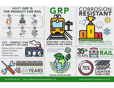 Engineered Composites Ltd On Linkedin Engineered Composites On Twitter