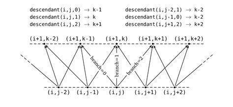 Chapter 7 Part 3 Of 6 Binomial Trees