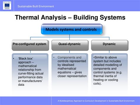Ppt Integrated Building System Analysis A Multidisciplinary Approach
