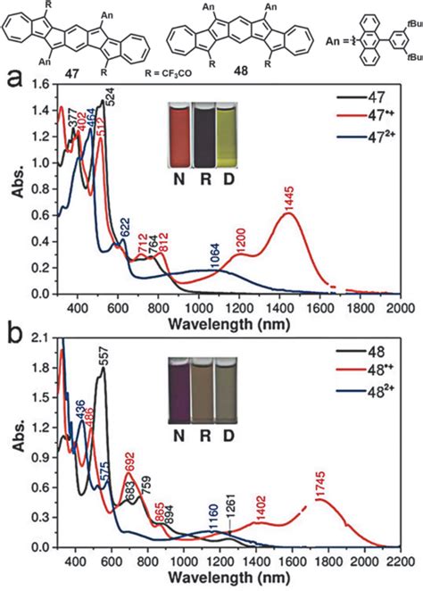 Uv Vis Nir Absorption Spectra Of The Neutral N Radical Cationic R Download Scientific