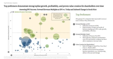 Technology Snippets Saas Top Performer Analysis