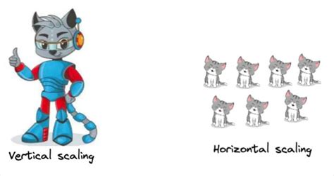 How To Approach A System Design Interview Rsoftwareengineering