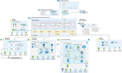pablo junco boquer on linkedin azure openai landing zone reference